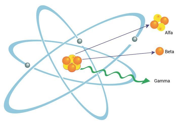 La radiactividad - Escolar - ABC Color